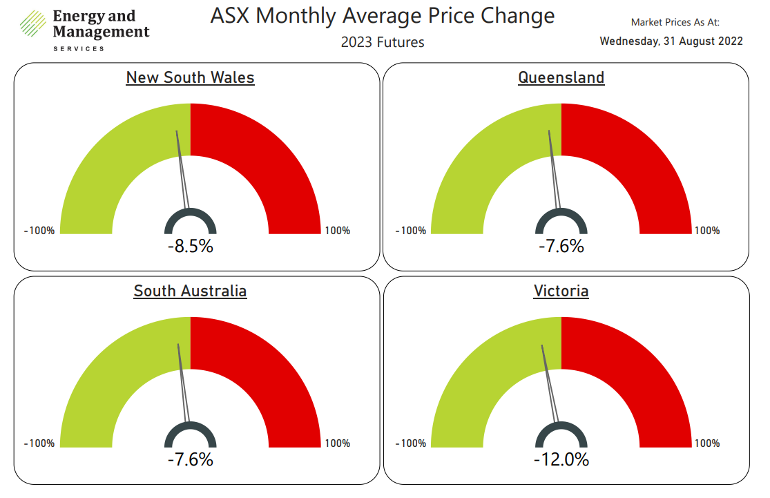August Energy Update - Energy and Management Services