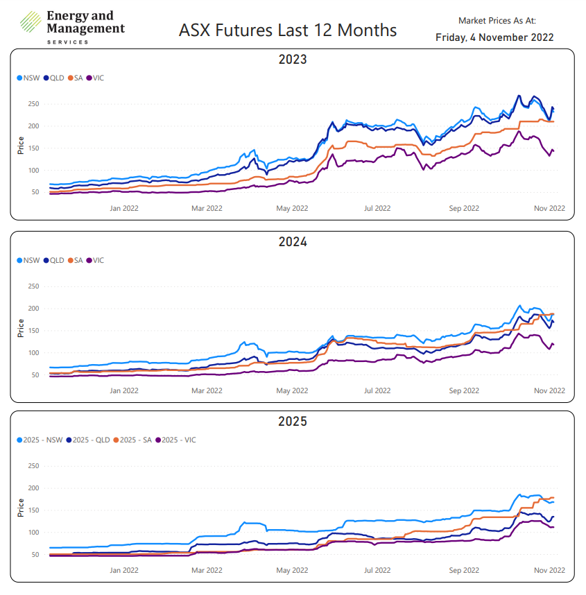 October Energy Update - Energy and Management Services